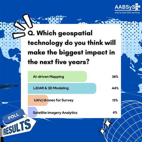 aabsys it on linkedin aabsys geospatialtech gis ai mapping lidar drones