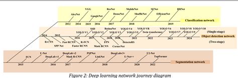 figure 2 from a review of pavement defect detection based on visual