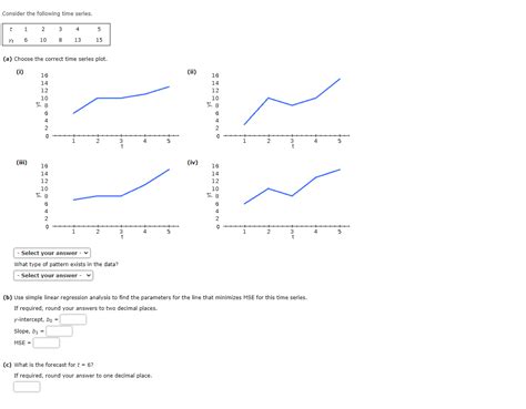 Solved Consider The Following Time Series A Choose The Chegg