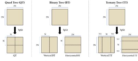 Figure 1 From Two Dimensional Audio Compression Method Using Video Coding Schemes Semantic Scholar