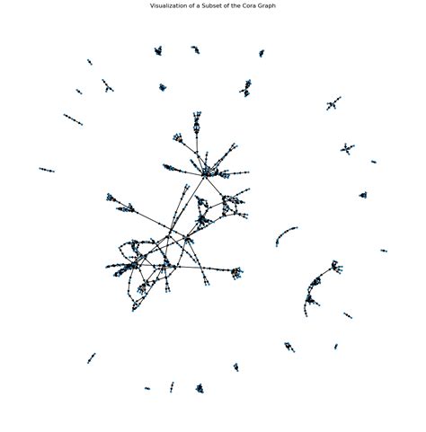 5 Graph Neural Network Gnn With Pytorch Geometric — Machine Learning