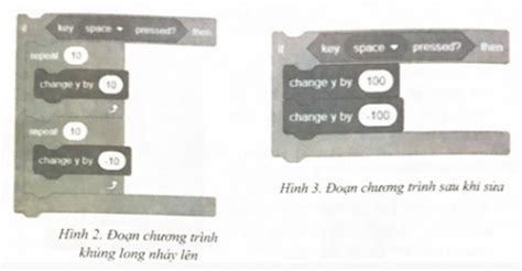 Hãy thể hiện trong Scratch cấu trúc lặp trong mô tả thuật toán dưới đây