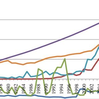Trend Analysis Of The Variables Download Scientific Diagram