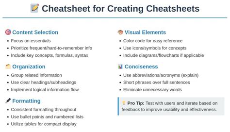 Yanir Seroussi On Linkedin Would You Like Another Cheatsheet For