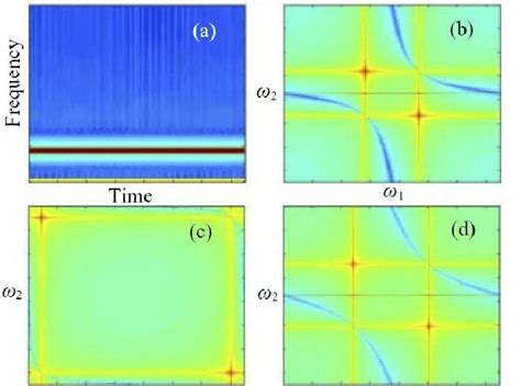 Spectrogram A And Bispectra Of Pure Sinusoid Signal At Different