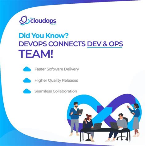 The Cloudops Ltd On Linkedin Devops Devopstransformation Collaboration Softwaredelivery