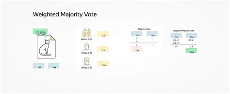 6 Papers Not To Miss From Neurips