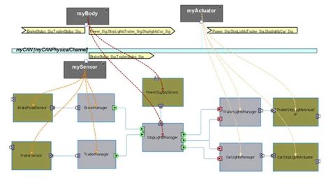 Autosar Builder 汽车设计软件 Catia Dassault Systèmes