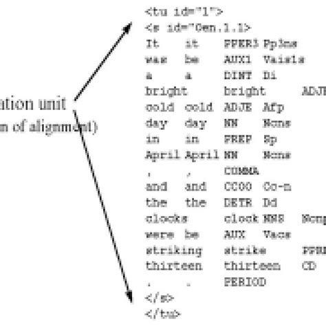 A Sample Query Output Download Scientific Diagram