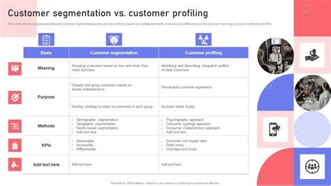 Customer Segmentation Vs Customer Profiling Ppt Powerpoint Presentation