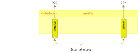 Introduction To Mixins Understanding Mixin Architecture Spongepowered Mixin Wiki Github