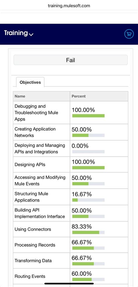 Prakash Arora On Linkedin Mulesoft Salesforce Mulesoftcertified Mulesoftcommunity… 10