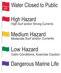 Beach Flag Warnings