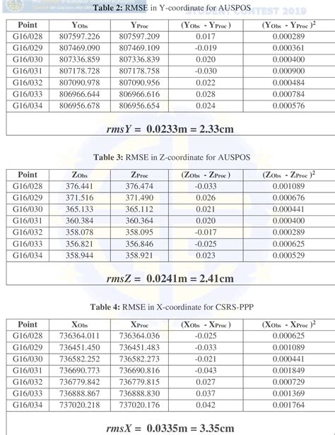 Table 2 From Comparative Analysis Of Different Online Gnss Processing Services Semantic Scholar