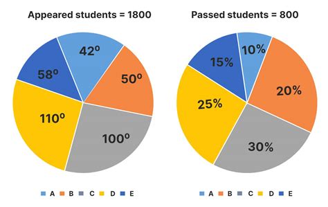 Data Interpretation Questions Overview Structure Properties And Uses