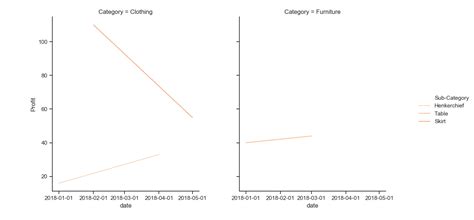 Python How To Set X Axis Tick Width And Label Stack Overflow