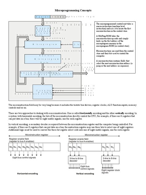 An Overview Of Microprogramming Concepts Including Microinstruction