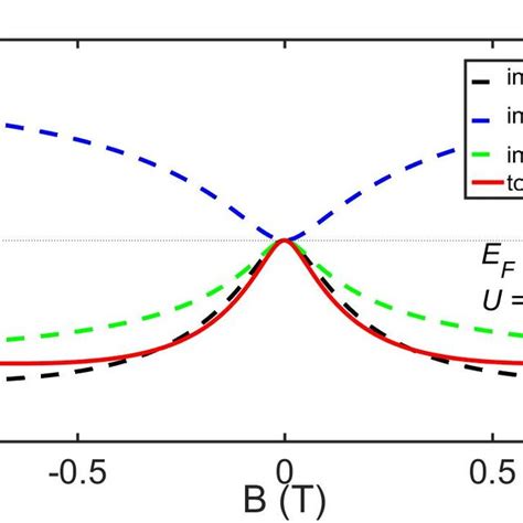 A Schematic Diagram Of The Twisted Bilayer Graphene Placed On Hbn