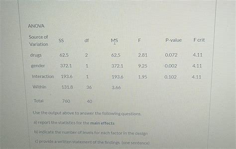 Solved Anova Source Of Variation Ss Df Ms F P Value F Crit