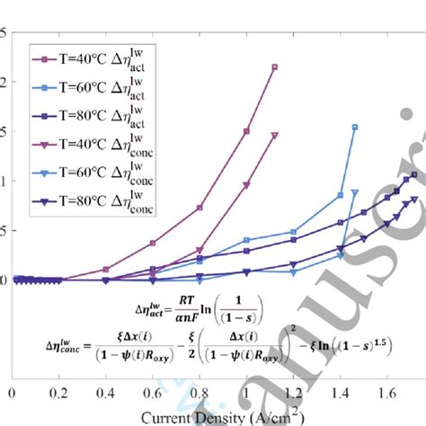 A Concentration Polarization Ignoring Liquid Water B Liquid Water Download Scientific