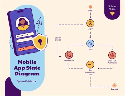 Visual Mobile App State Diagram Template Venngage