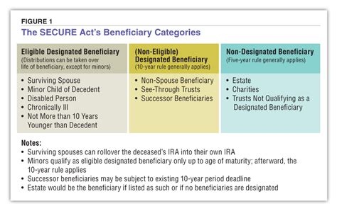 Inherited Ira Required Minimum Distribution Table 2017 Cabinets Matttroy
