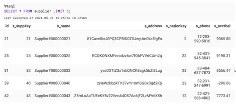 the challenges of mysql and why it might be time to migrate to singlestore