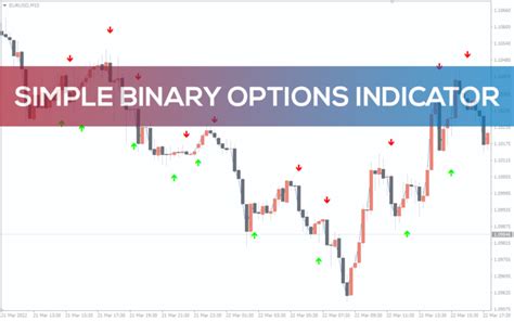 Best Popular Forex Indicators For MT4 Download Free