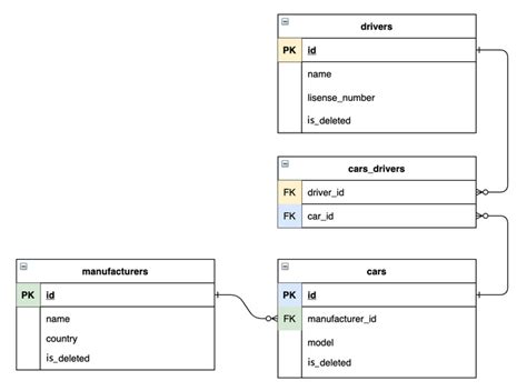 GitHub Verbanov My Taxi Service
