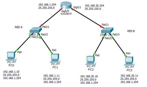 BIENVENIDOS a jichay blogs Configuracion Básica de un Router