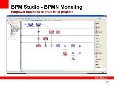 Insert Picture Here Business Process Management And Soa