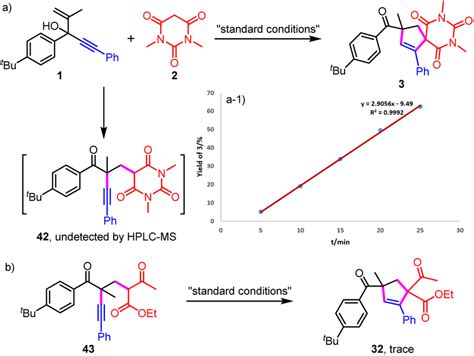 Verification Experiments Of Intermediates A The Monitoring Of 42 And Download Scientific