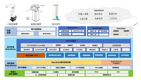 北京航空航天大学 Openeuler社区