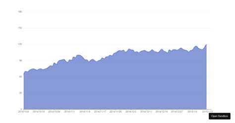 Apache Echarts Demo Codesandbox