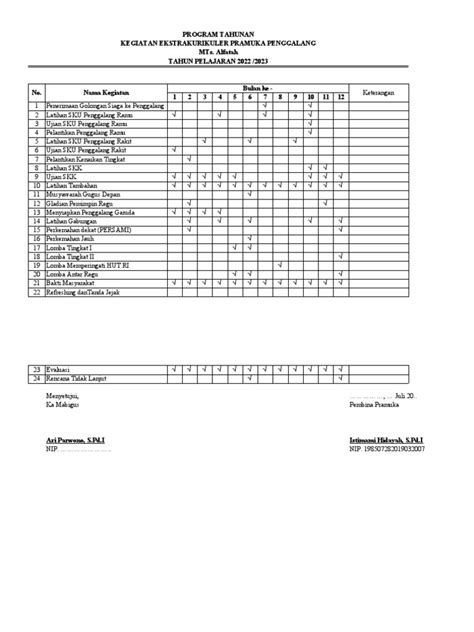 Contoh Program Tahunan Ekskul Pramuka Penggalang Pdf