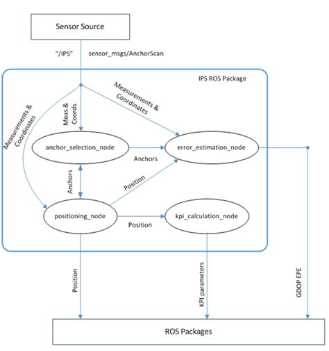 GitHub Inomuh Indoor Localization Open Source Generic ROS Package For Absolute Indoor Positioning