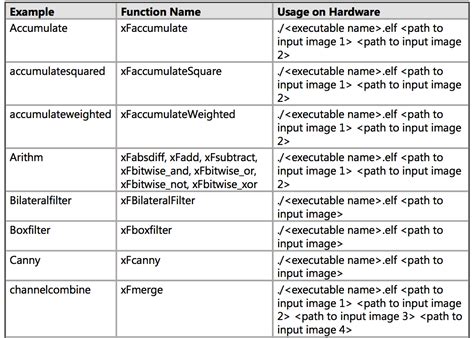 Linux环境中安装指定版本的gcc Aarch64 Linux Gnu、gcc Arm Linux Gnueabi工具包 程序员大本营