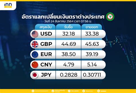 อัตราแลกเปลี่ยน ดอลลาร์สหรัฐขาย 33 38บาท ดอลลาร์