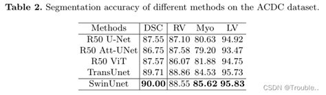 Swin Unet Unet Like Pure Transformer For Medical Image Segmentation论文解读 阿里云开发者社区