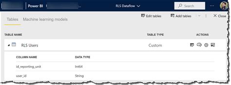 using directquery with dataflow to apply row level security in an import mode dataset bits2bi
