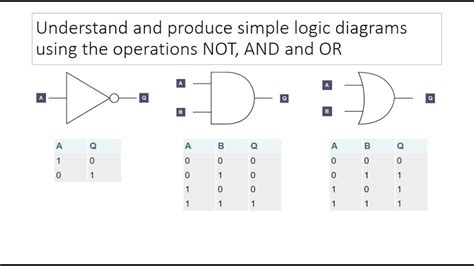 Ocr Logic Gates At Heidi Tan Blog
