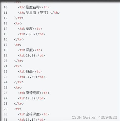 Chatgpt提示词工程师教程 迭代chatgpt 提示工程课程 如何迭代提示词 Csdn博客