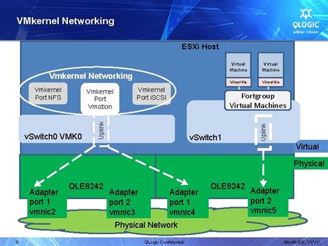 Qlogic And Vmware Esxi 5 Confidential And Proprietary