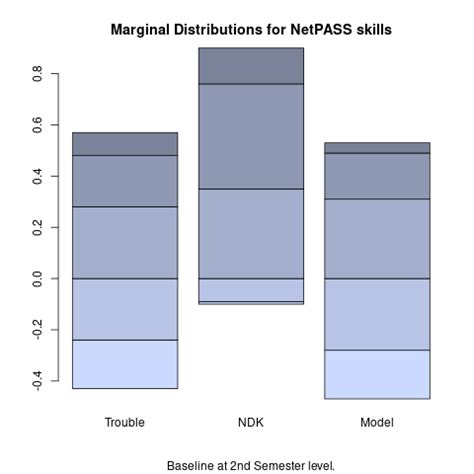R Making Barplot With Offset Baselines Using Ggplot Stack Overflow