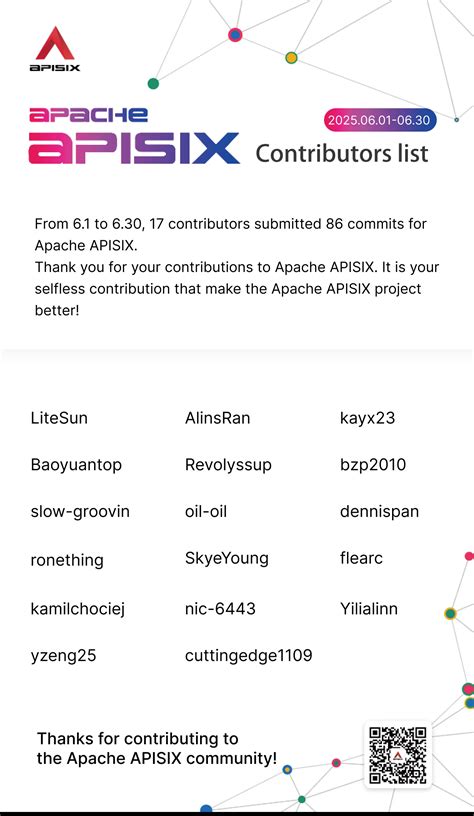 2025 Monthly Report June 01 June 30 Apache Apisix® Cloud