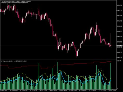 PZ Volatmeter Indicator Great MT Indicators Mq Or Ex Best MetaTrader Indicators Com