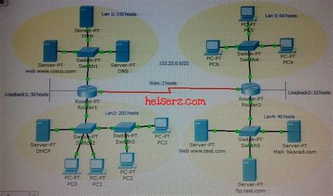 Enetwork Skill Exam Ccna 1 4 0 2012 100 Take Assessment Enetwork Skill Exam Ccna