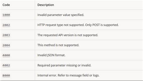 Json Formatting Error Confusion Ignition Inductive Automation Forum