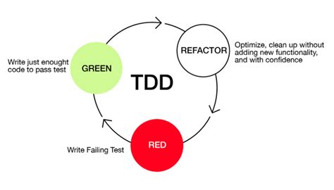 Sprint 4 — Refactoring Dan Design Pattern By J Medium