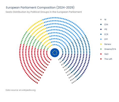 Step By Step Guide For Building Parliament Charts In Plotly Dave Gibbon